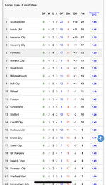 Form Table - Last 8 games | PASOTI